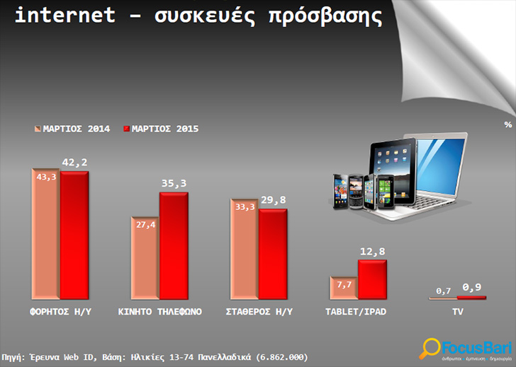 Swift Minds Σύμβουλοι Επιχειρήσεων Mobile responsive website: Ανάγκη ...